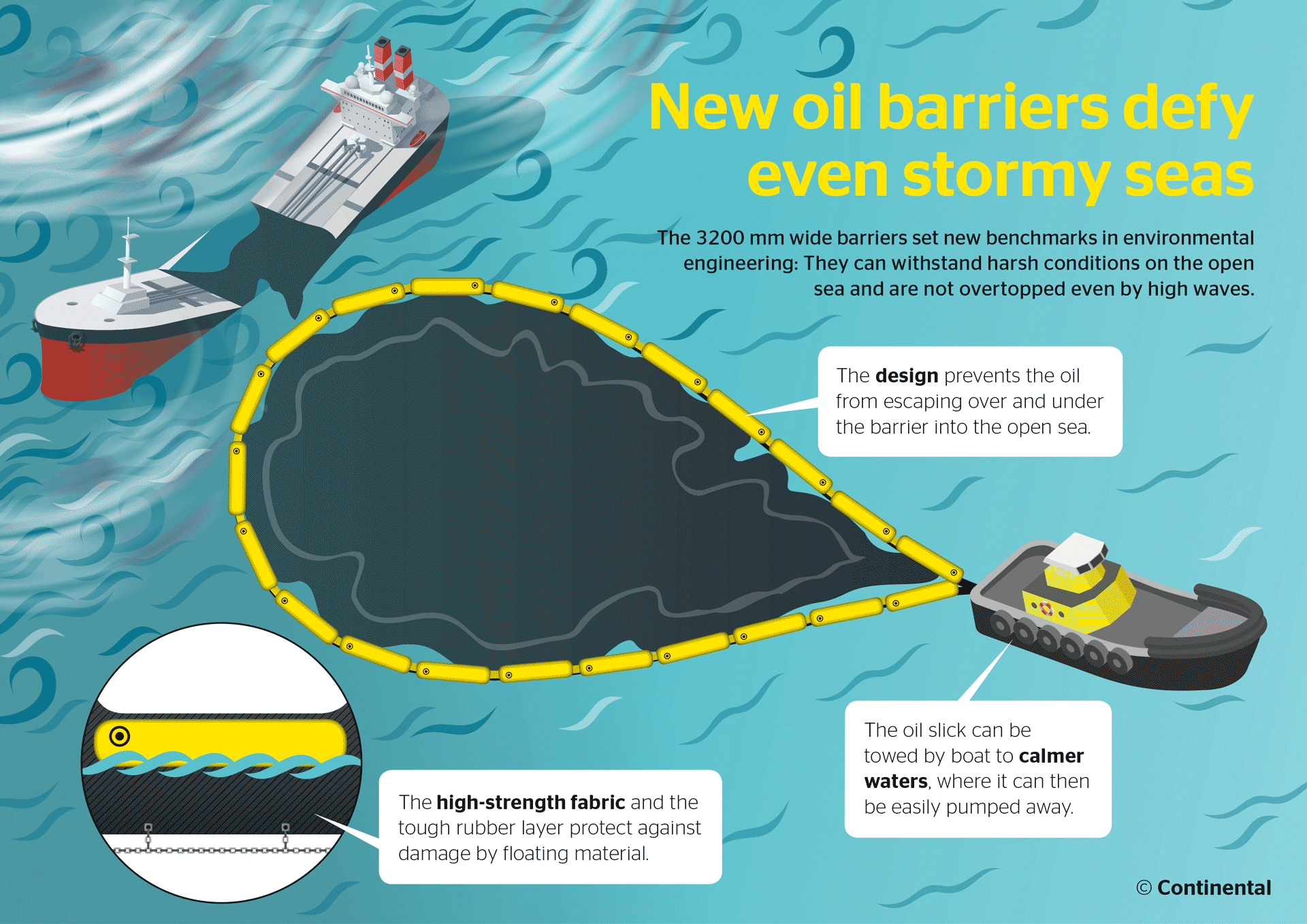 Continental Sets New Standards on the High Seas with an Effective ...
