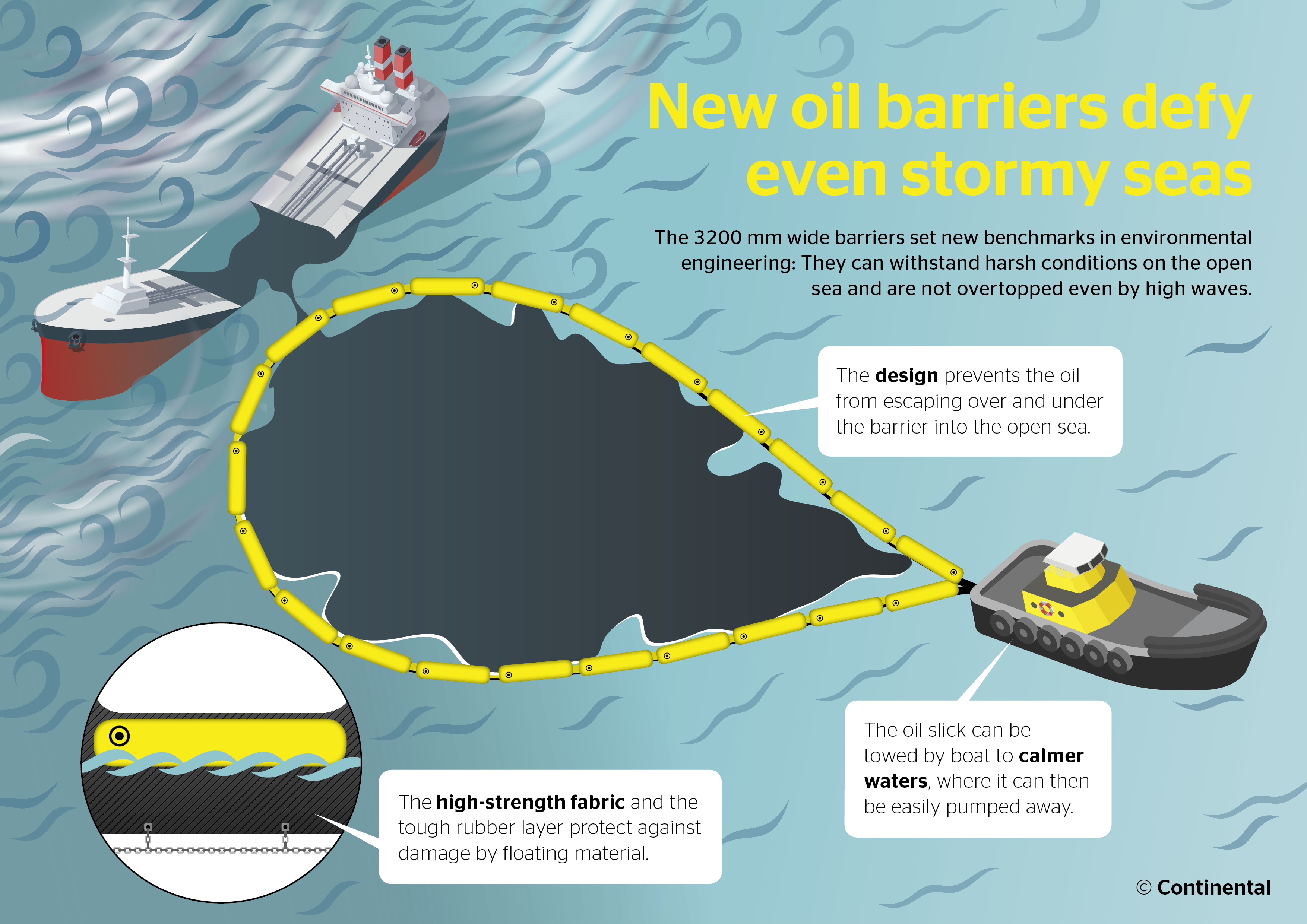 Continental Sets New Standards on the High Seas with an Effective ...