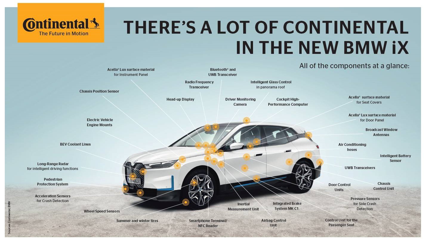 Continental Technology in the BMW iX Electric Vehicle Creates an ...